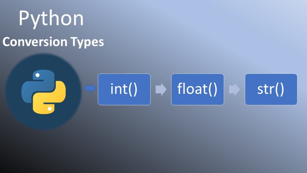Introduction To Python Type Conversion Codingstreets