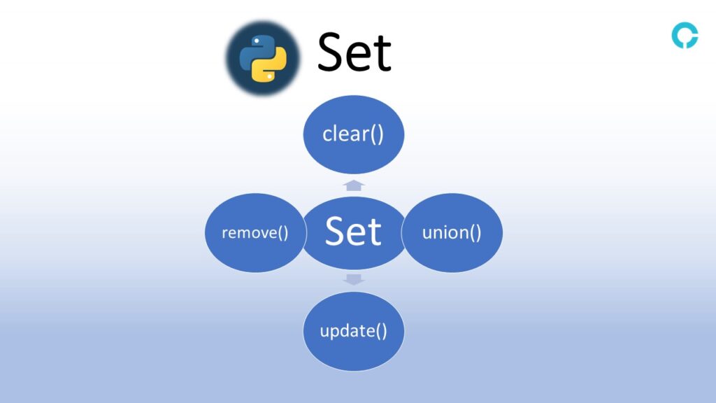 An Introduction To Python Set With Practical Examples Codingstreets 9633