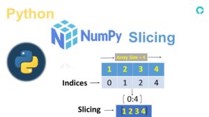 Introduction to Python NumPy Slicing - codingstreets