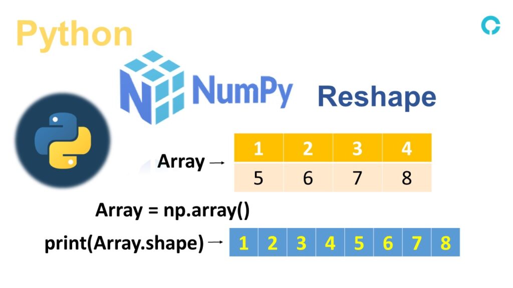 Blog - codingstreets
