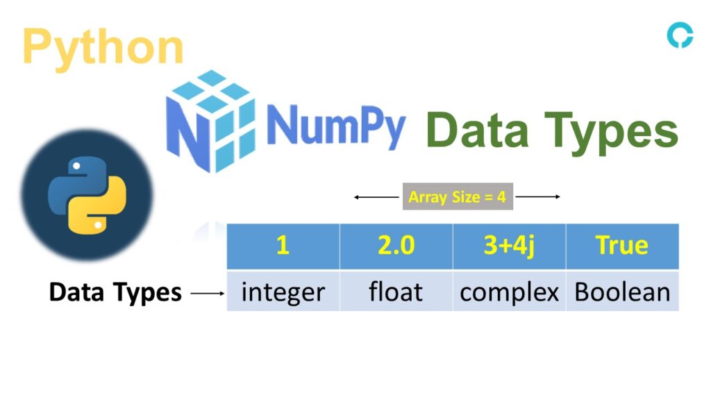 Introduction To Python Numpy Data Types Codingstreets