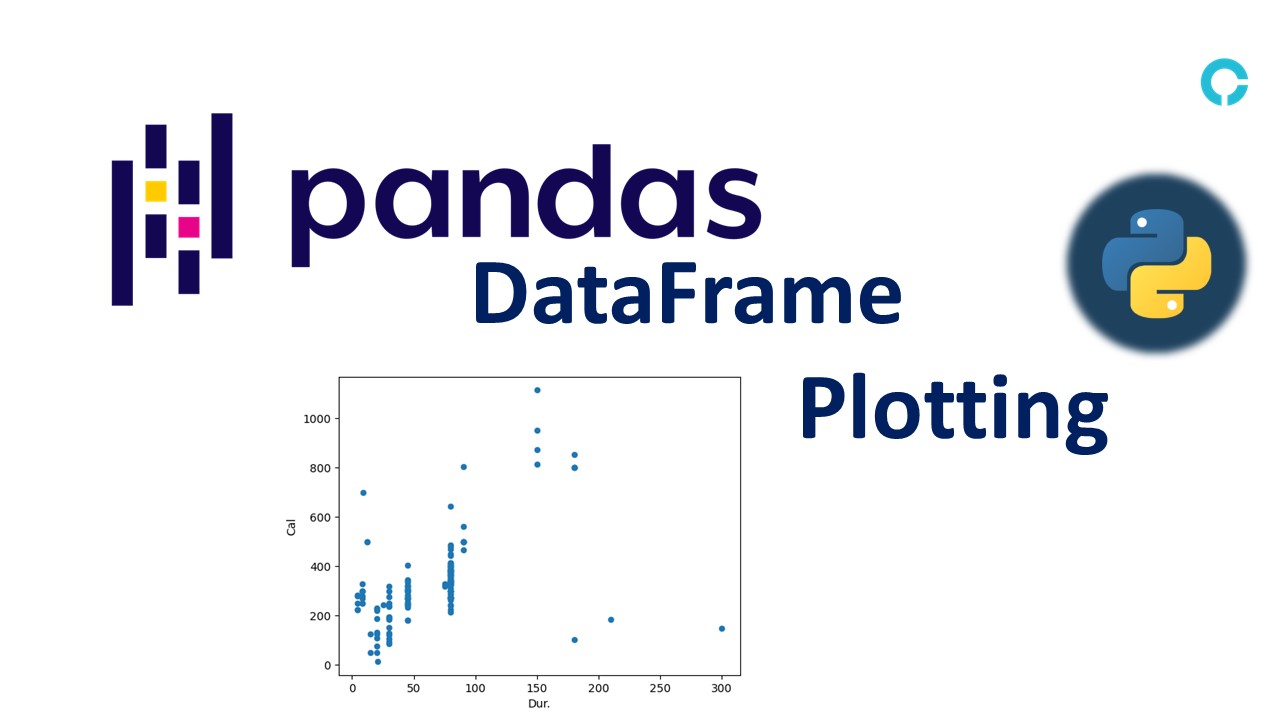Introduction To Python Pandas Plotting Codingstreets
