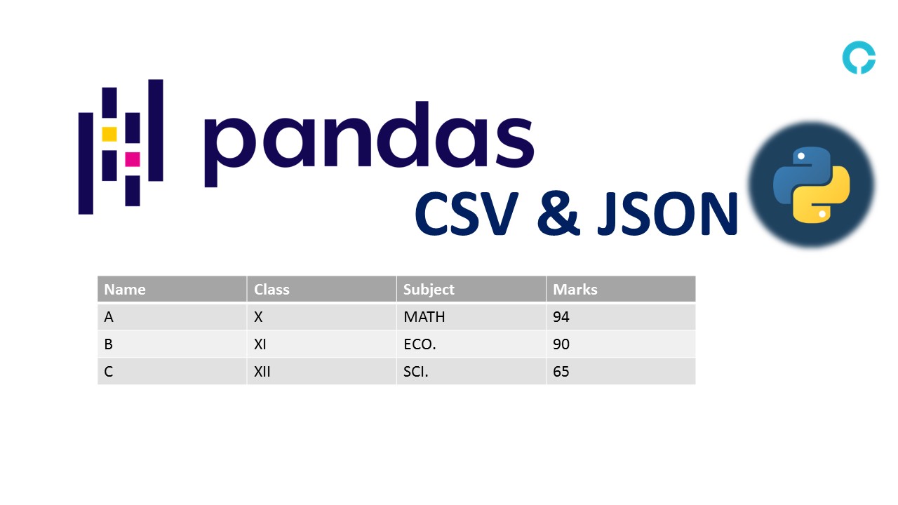 Introduction To Python Pandas Read CSV JSON Codingstreets