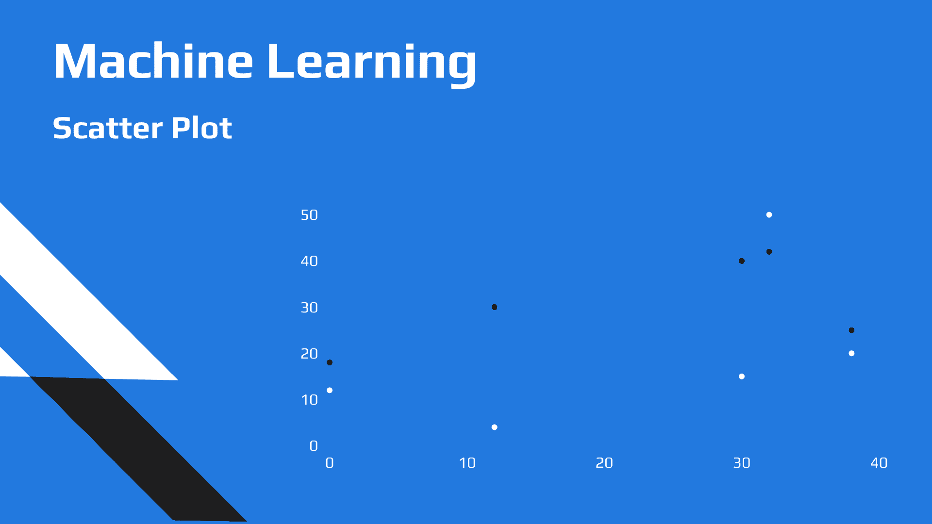 Introduction To Machine Learning Normal Distribution Scatter Plot 